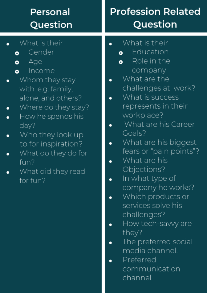 Create an Ideal Customer Persona or ICP - How To | Ampliz