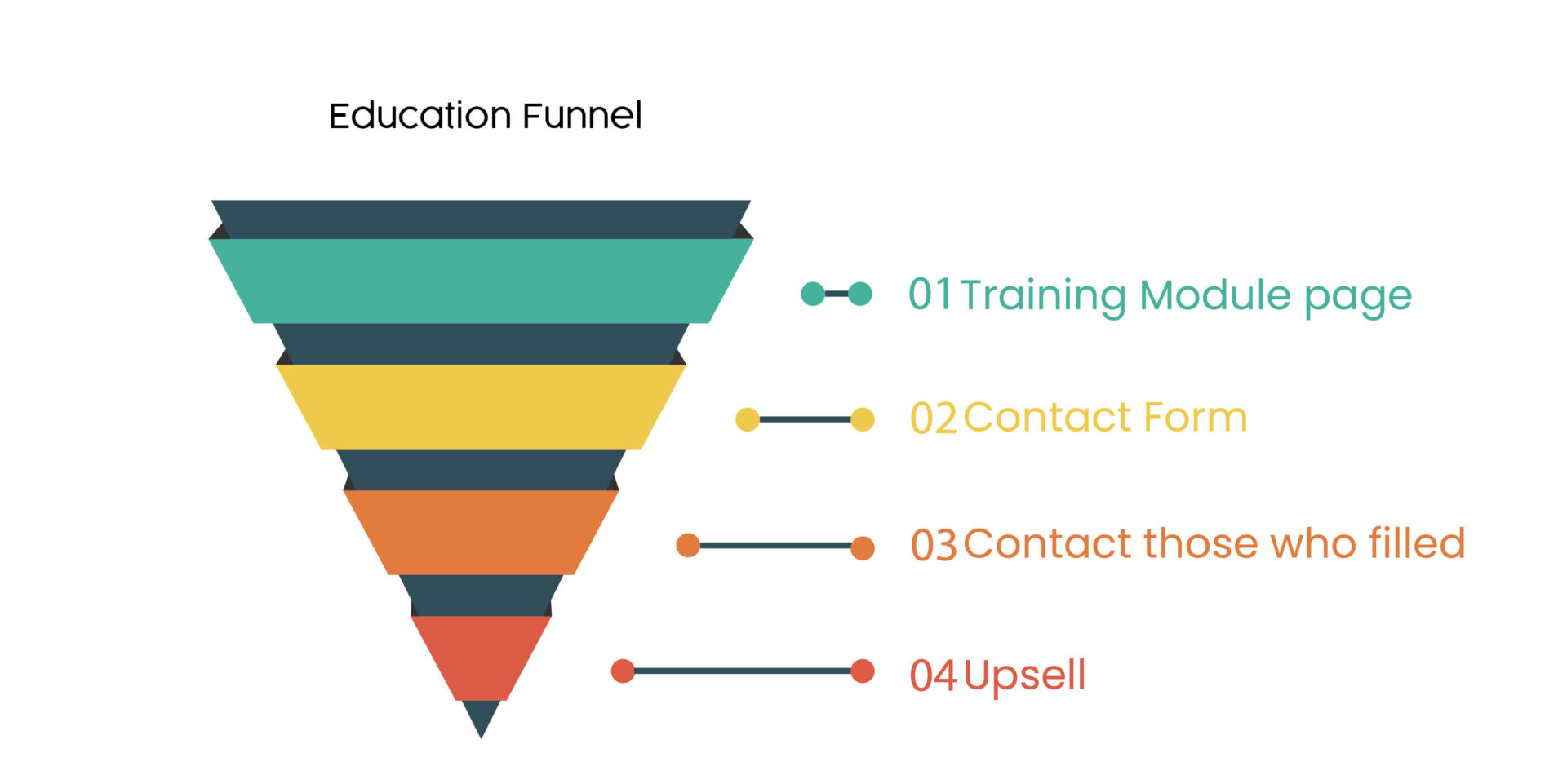 17 Sales Funnel Templates For Startups (Free Download) - Ampliz