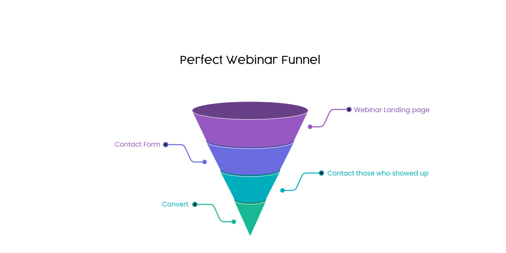 17 Sales Funnel Templates For Startups (Free Download) - Ampliz