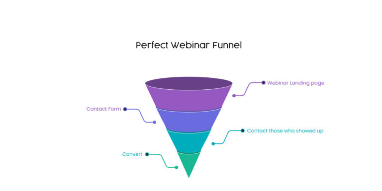 17 Sales Funnel Templates For Startups (Free Download) - Ampliz