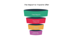 17 Sales Funnel Templates For Startups (Free Download) - Ampliz