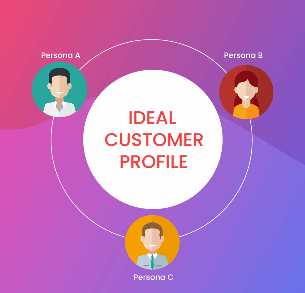 Buyer Persona vs Ideal Customer Profile - Ampliz