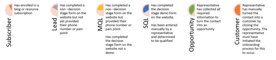 MQL vs SQL: What’s The Difference and Why Does It Matter?