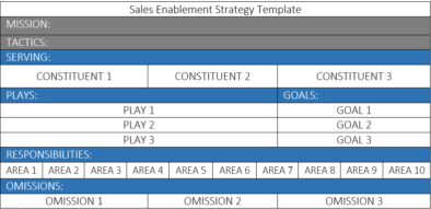 What Is Sales Enablement? - A complete guide from Ampliz