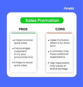 All About Sales Promotion: Definition, Techniques & Examples | Ampliz