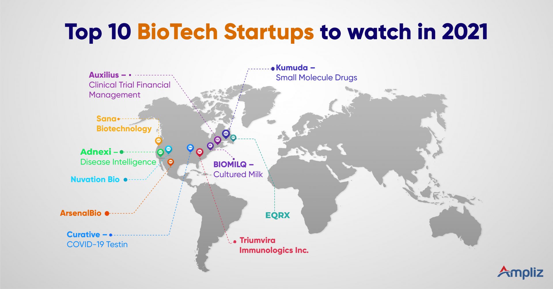 Top 10 Biotech Startups in USA to watch in 2025