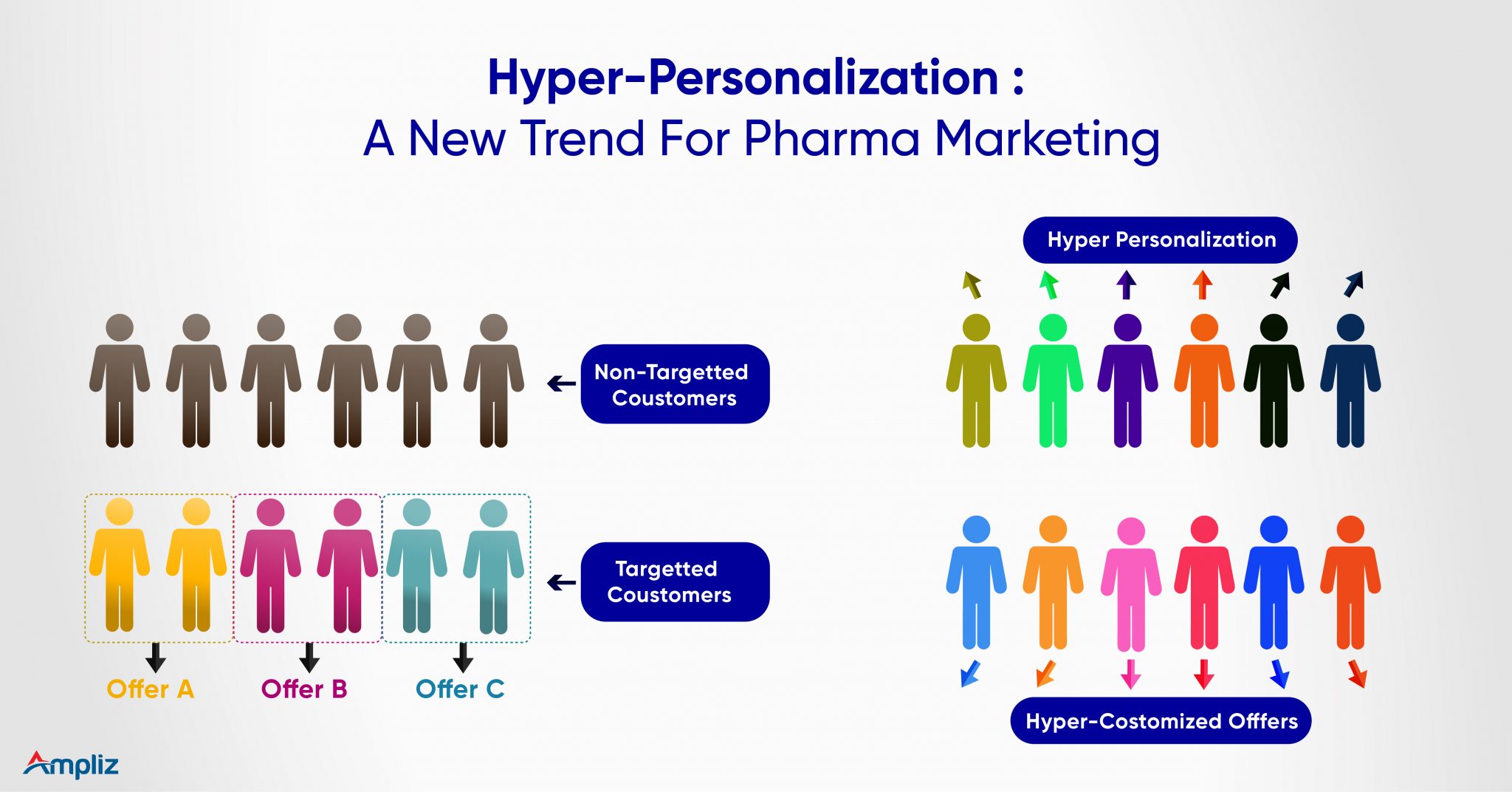 Hyper-Personalization- A New Trend of Pharma Marketing