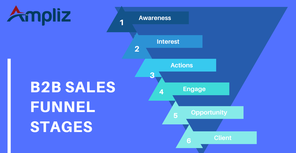 Best B2B Sales Funnel Stages 2024